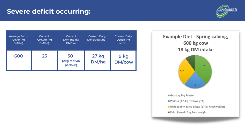 Managing Through Soil Moisture Deficits | Agritech